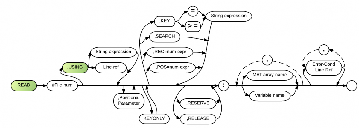 File:Readfile.png - BR Wiki